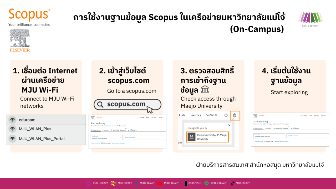 Scopus – สำนักหอสมุด มหาวิทยาลัยแม่โจ้